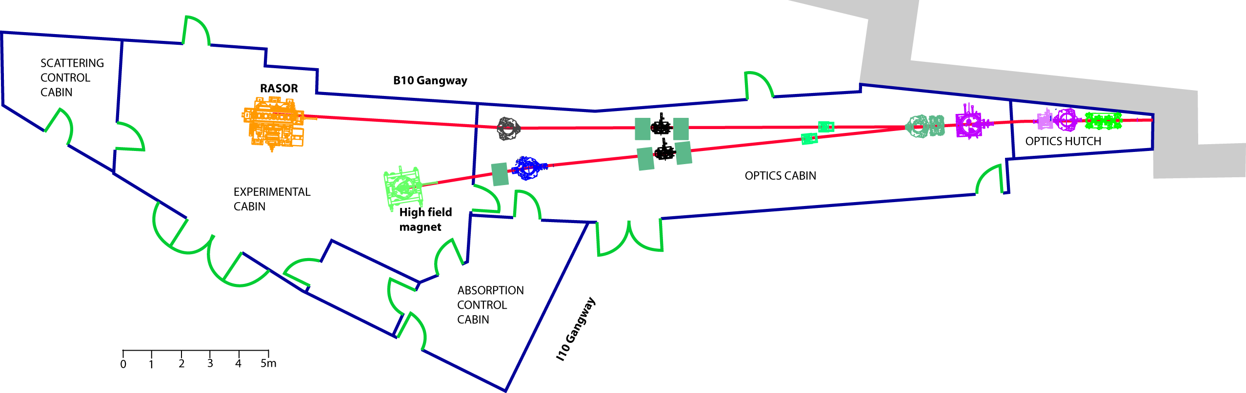 Beamline Layout - - Diamond Light Source